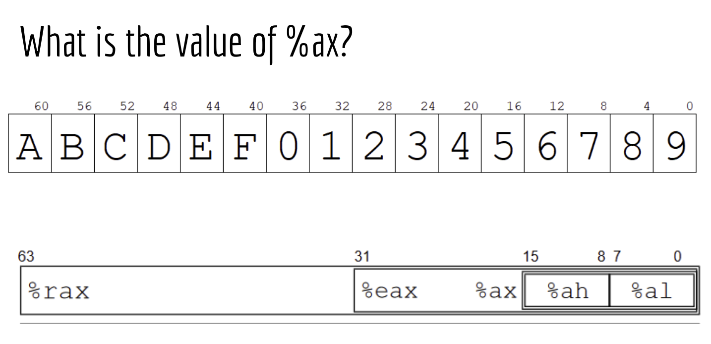 What is the value of %ax? | Chegg.com