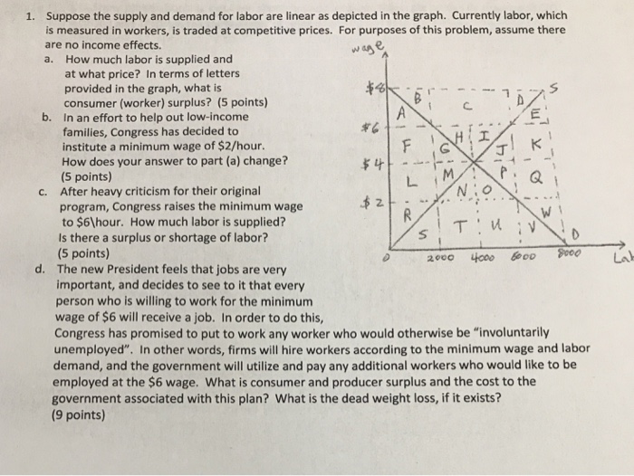 Solved Suppose the supply and demand for labor are linear as | Chegg.com