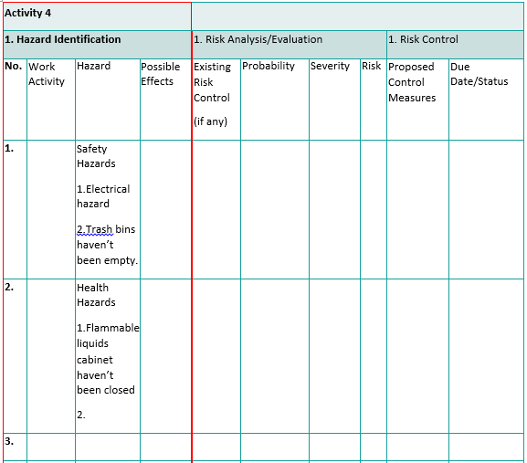 Solved Activity 4 1. Hazard Identification Hazard No. Work | Chegg.com