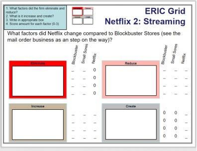 ERIC Grid Netflix 2: Streaming What factors did | Chegg.com
