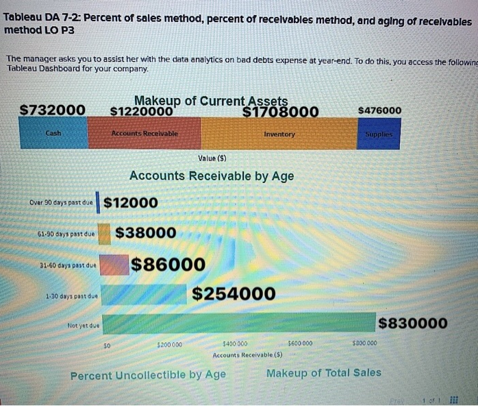 Solved Tableau DA 7-2: Percent of sales method, percent of | Chegg.com