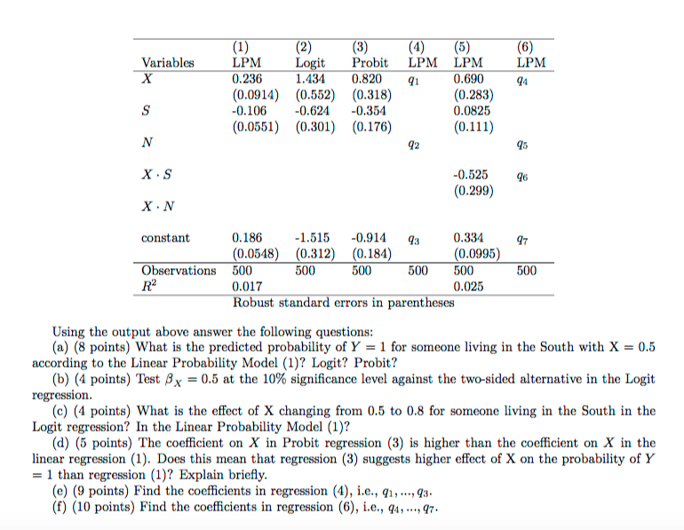 Consider the following table with Linear Probability | Chegg.com
