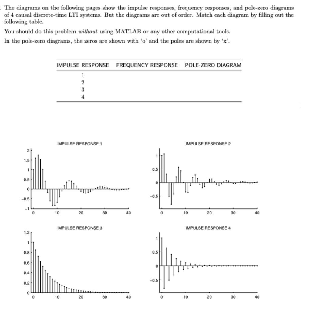 Solved The diagrams on the following pages show the impulse | Chegg.com