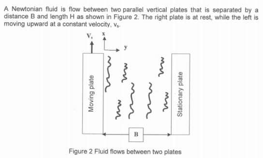 Solved A Newtonian fluid is flow between two parallel | Chegg.com