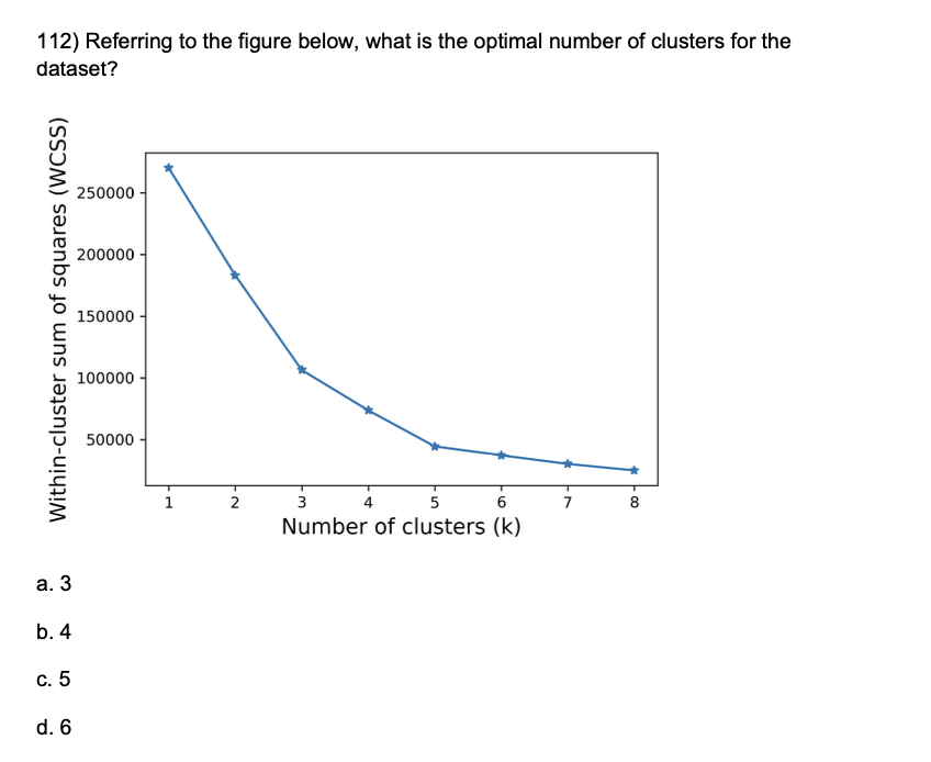 Solved 109) The following dataset is calledsample_cars. What | Chegg.com