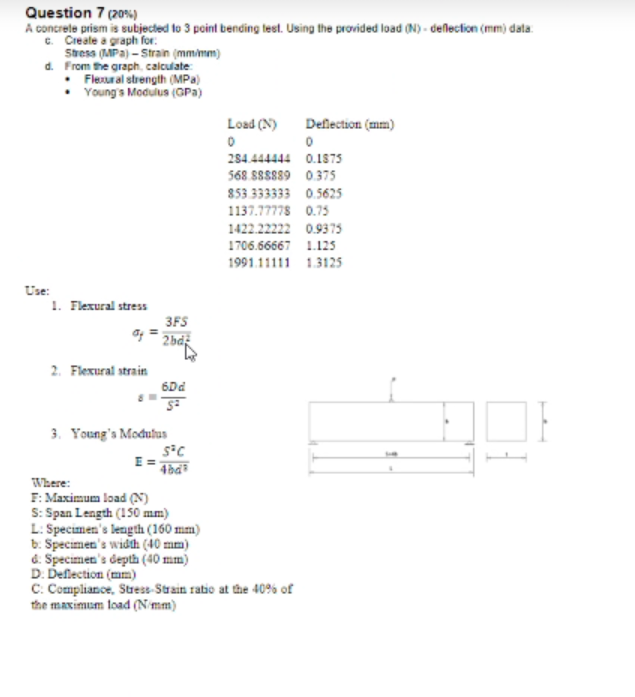 Solved Question 7 (70%) A concrete prism is subjected to 3 | Chegg.com