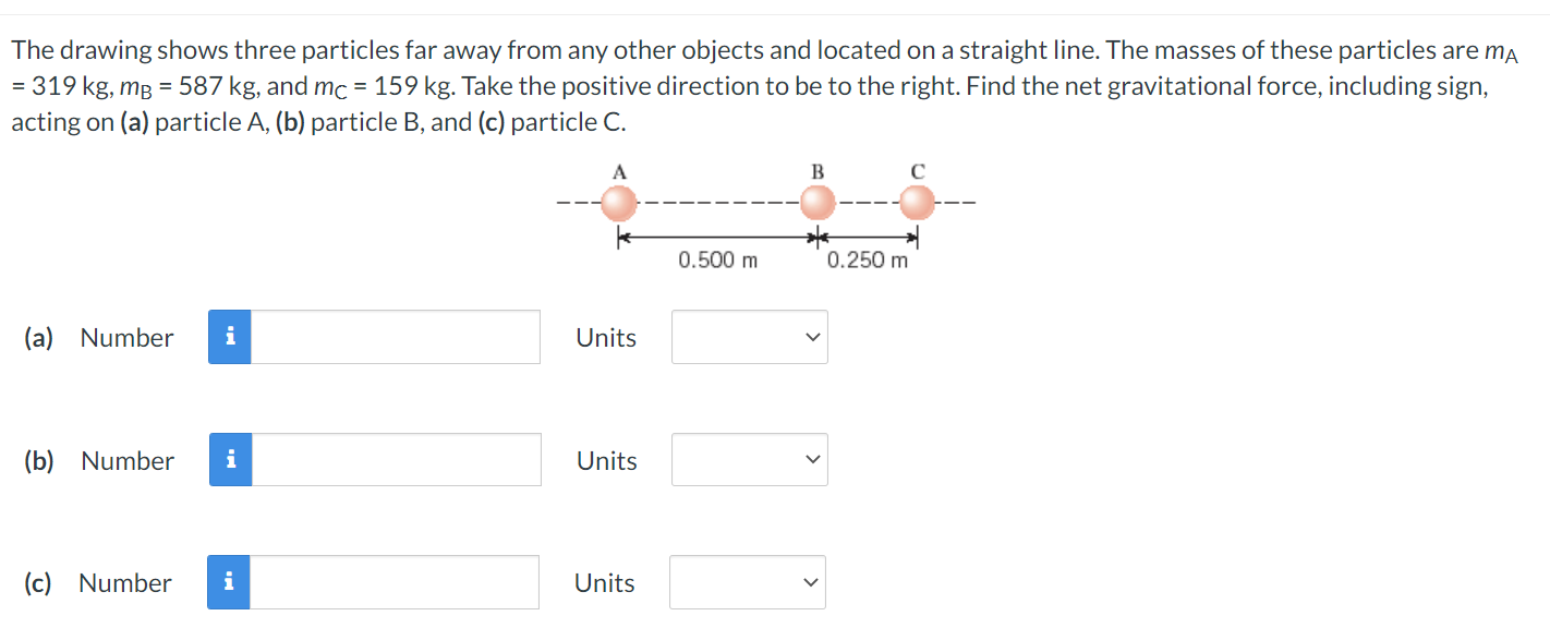Solved The drawing shows three particles far away from any | Chegg.com