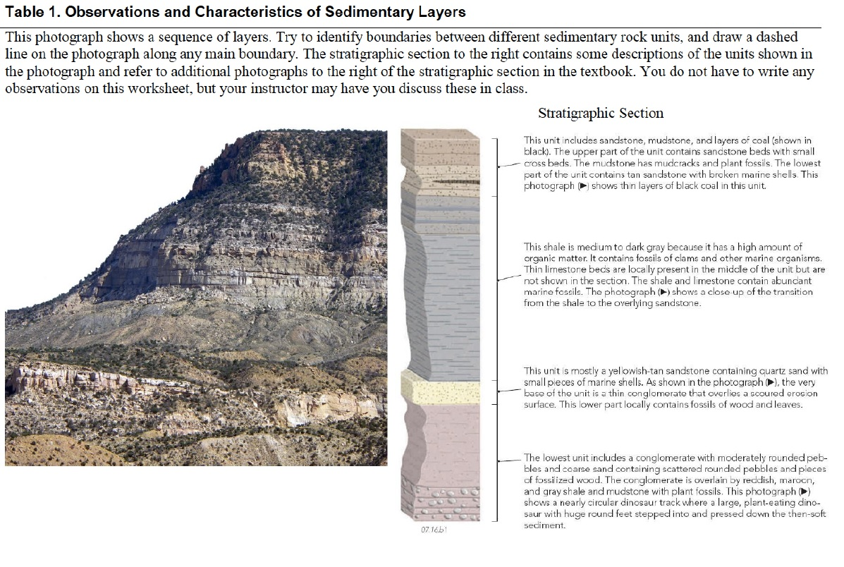 Sedimentary Rock ID: Lab Material Part 1 - = Listen | Chegg.com
