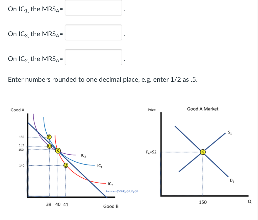 Solved Question 2: The Marginal Rate of Substitution (MRS) | Chegg.com