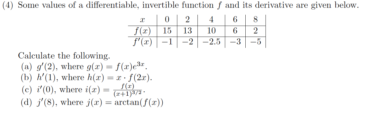 Solved 6 8 (4) Some values of a differentiable, invertible | Chegg.com