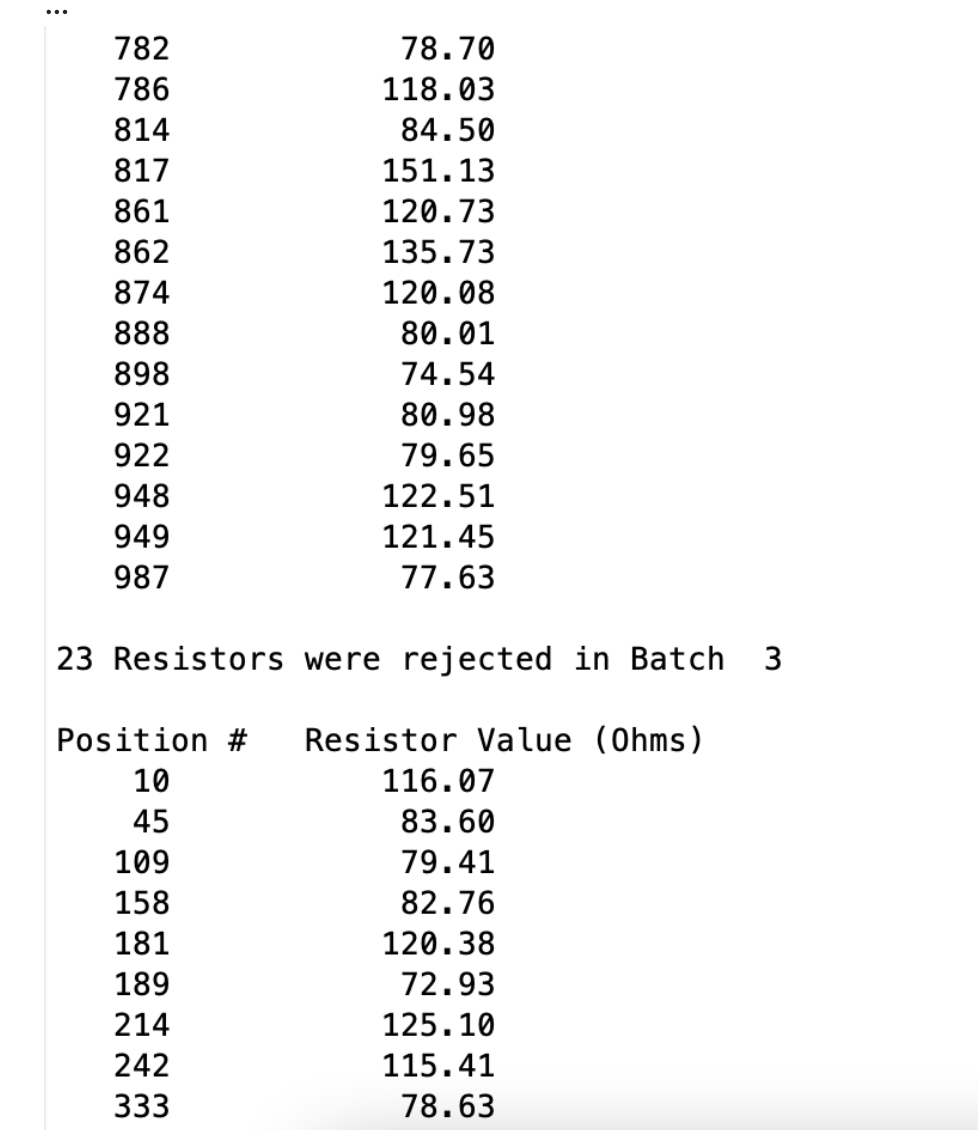 Solved 16 Resistors were rejected in Batch 4Write a script | Chegg.com