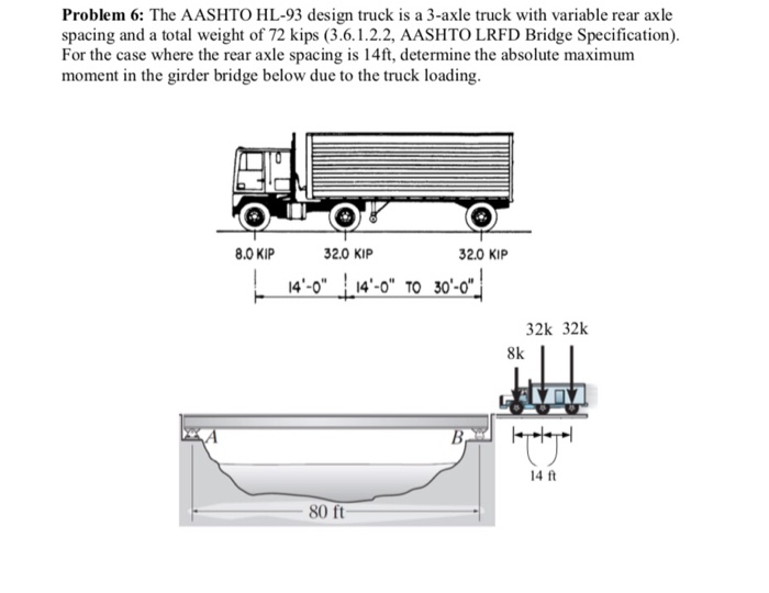Hl 93 Truck Load Best Image Truck Kusaboshi Com