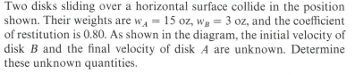 Solved Two disks sliding over a horizontal surface collide | Chegg.com