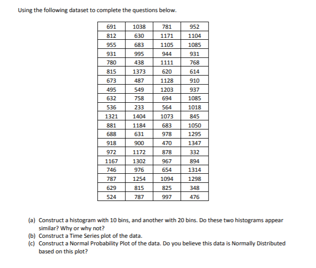 Solved Using the following dataset to complete the questions | Chegg.com