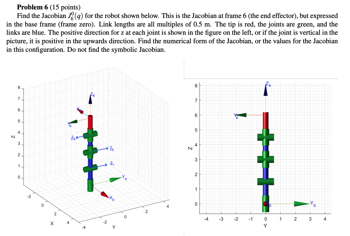 Solved Problem 8 (5 points) Suppose that the end-effector | Chegg.com Solved Problem 8 (5 points) Suppose that the end-effector | Chegg.com