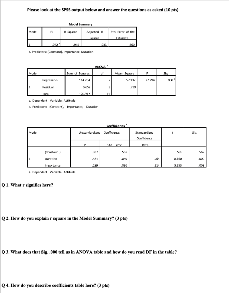 Solved Please look at the SPSS output below and answer the | Chegg.com
