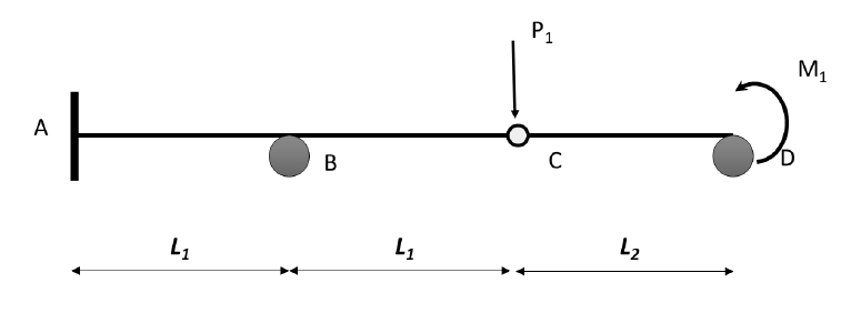 Solved determine the beam’s static determinacy beam has | Chegg.com