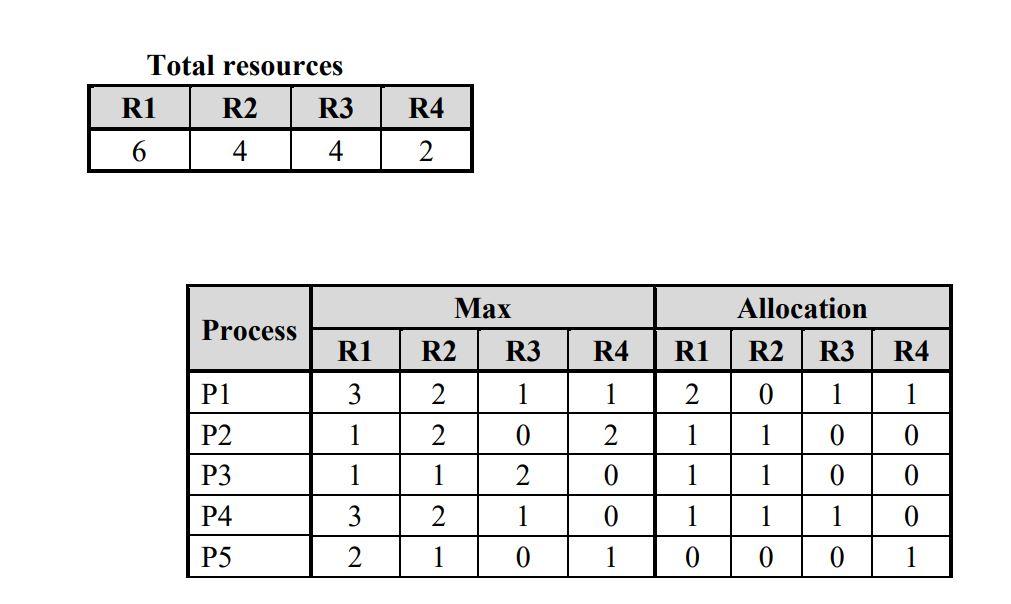 Solved Consider a system with the following information. | Chegg.com