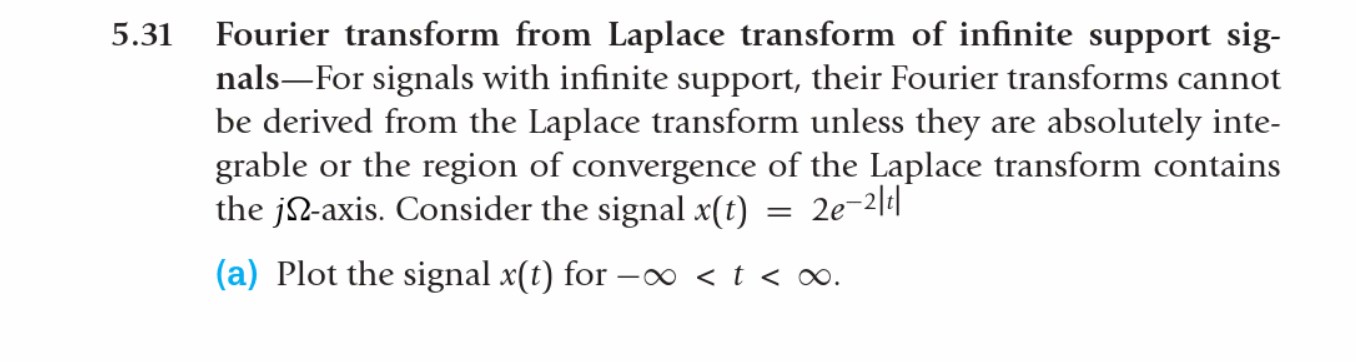 Solved 31 Fourier transform from Laplace transform of | Chegg.com