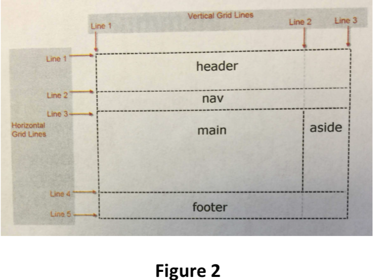 Solved Vertical Grid Lines Line 1 Line 2 Line 3 Line 4 Line | Chegg.com
