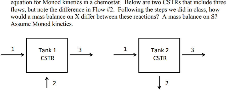 equation for Monod kinetics in a chemostat. Below are | Chegg.com