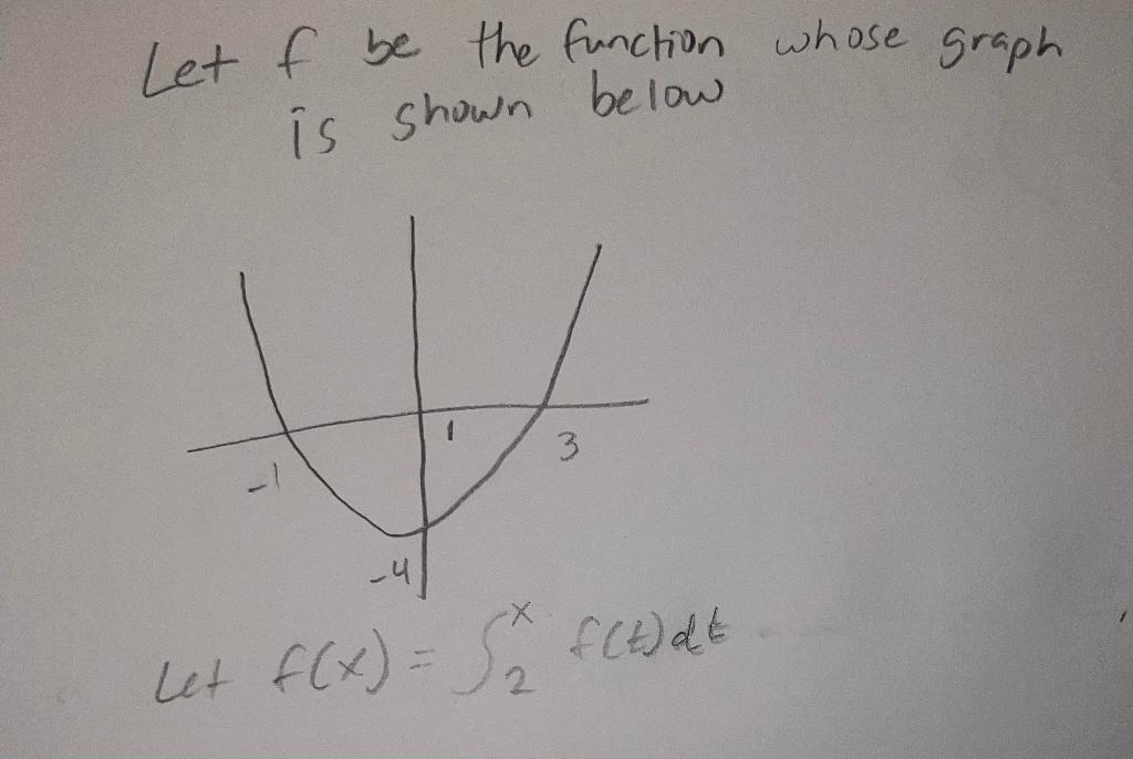 Solved f. sketch a rough graph of f(x) on the interval | Chegg.com