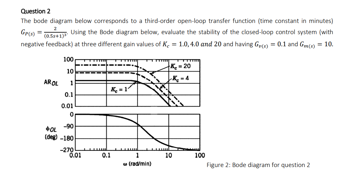 Solved Question 2 The bode diagram below corresponds to a | Chegg.com