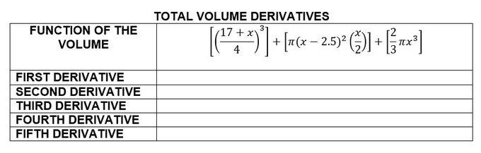 Solved TOTAL VOLUME DERIVATIVES 17 FUNCTION OF THE VOLUME | Chegg.com