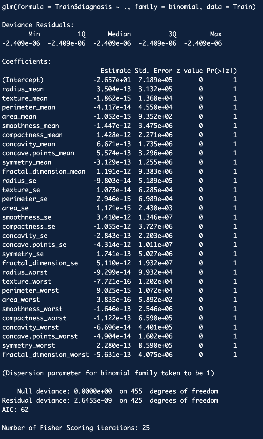 Solved How to apply a GLM (family = binomial?) to the above | Chegg.com