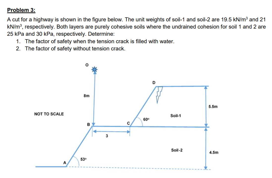 Problem 3: A cut for a highway is shown in the figure | Chegg.com