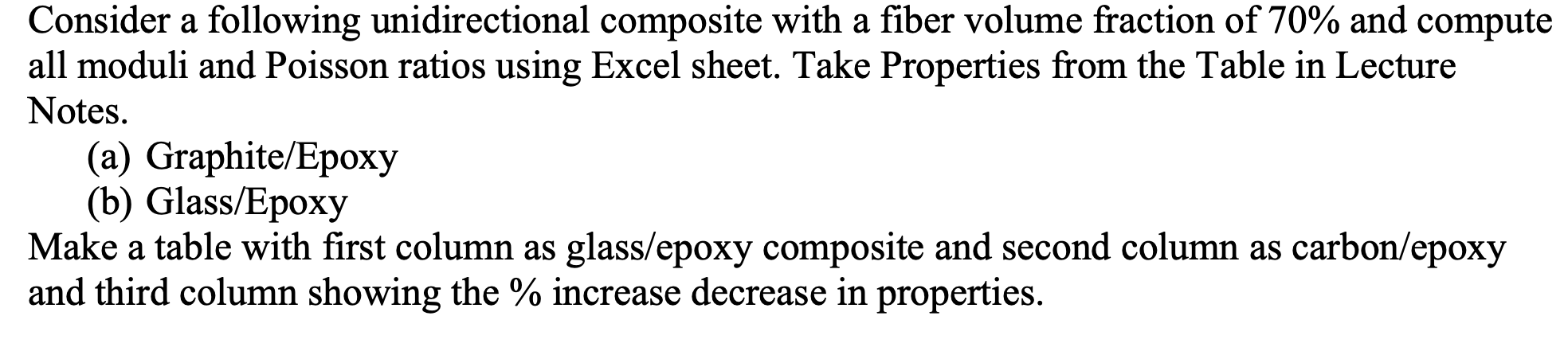 Solved Consider a following unidirectional composite with a | Chegg.com