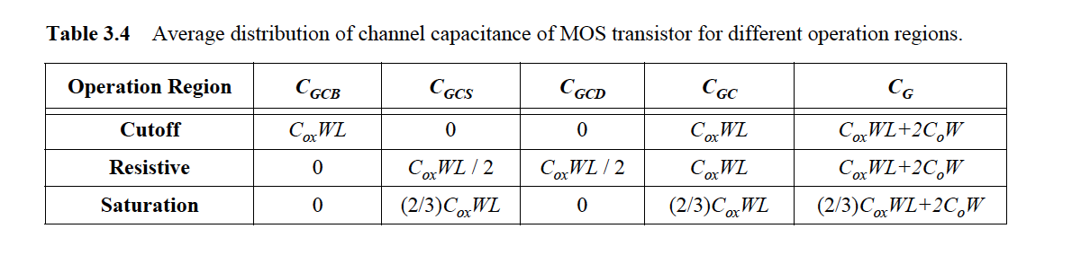 Solved Help me solve this using graphs from LTspice use the | Chegg.com