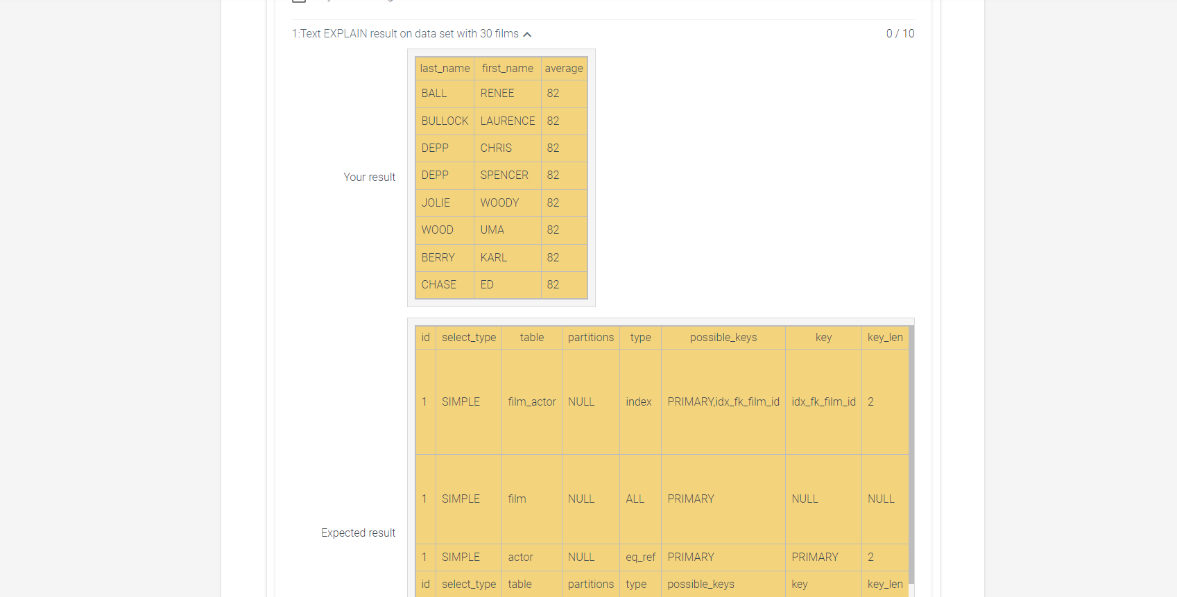 Solved 1. EXPLAIN SELECT last_name, first_name, | Chegg.com
