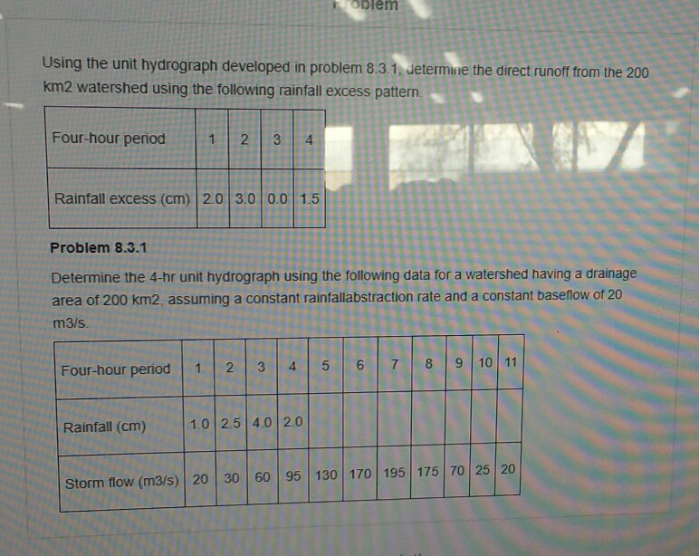 Solved Using the unit hydrograph developed in problem 8.3 1 | Chegg.com