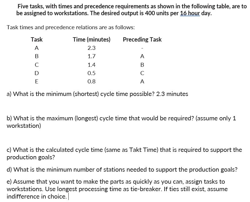 Solved Five tasks, with times and precedence requirements as | Chegg.com