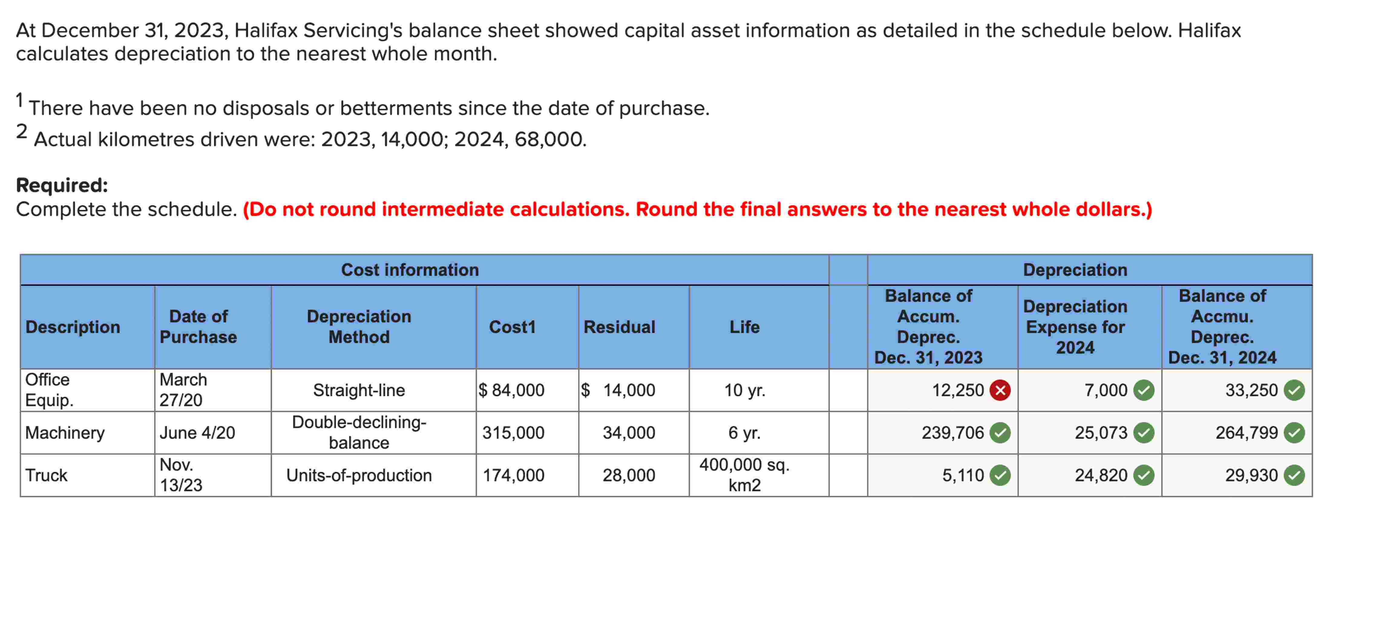 Solved At December 31, 2023, ﻿Halifax Servicing's balance | Chegg.com