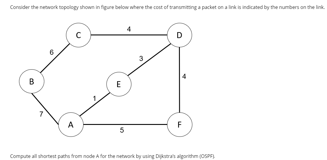 Solved Consider the network topology shown in figure below | Chegg.com