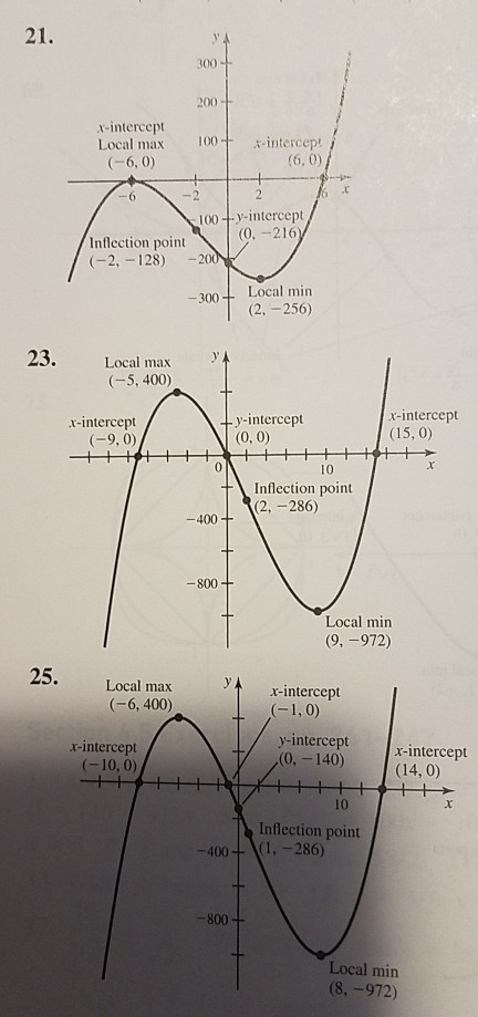 Solved I am struggling with #22 and #40. I am supposed to | Chegg.com