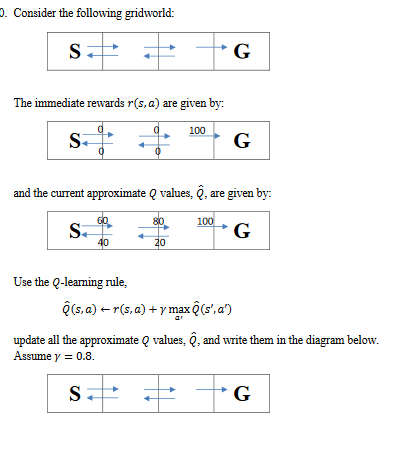 Solved Consider the following gridworld: The immediate | Chegg.com