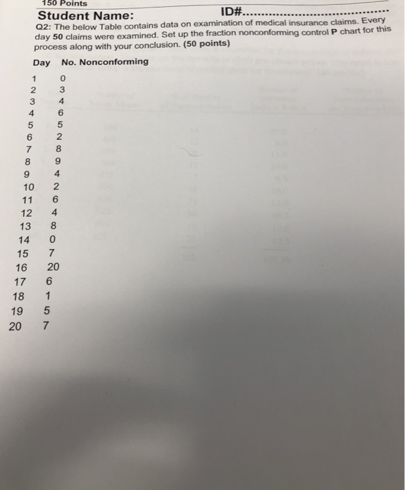 Solved 150 Points Student Name: Q2: The below Table contains | Chegg.com