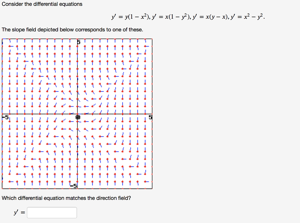 Solved Consider The Differential Equations The Slope Field Chegg