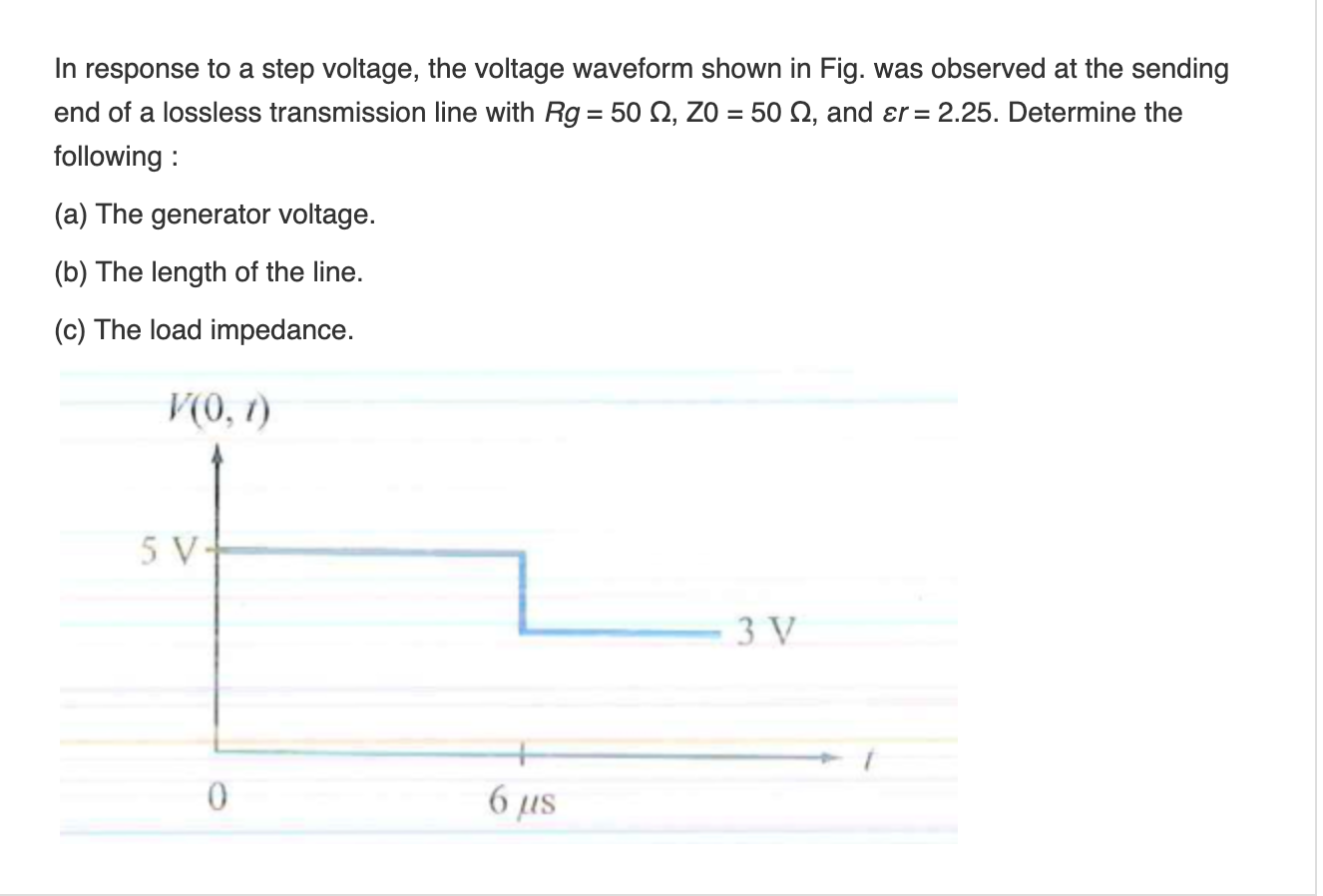 Solved In response to a step voltage, the voltage waveform | Chegg.com