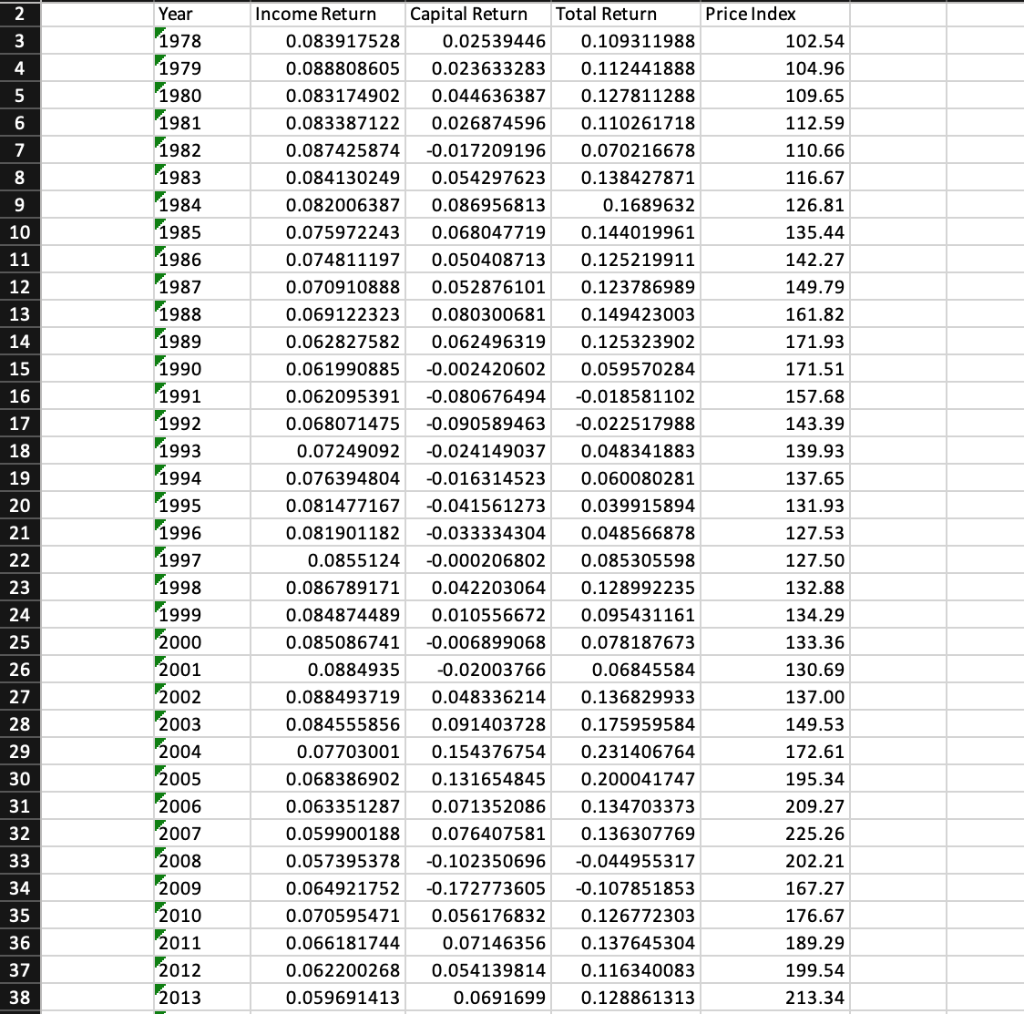 1.a.) De-smooth each NPI appreciation index using the | Chegg.com
