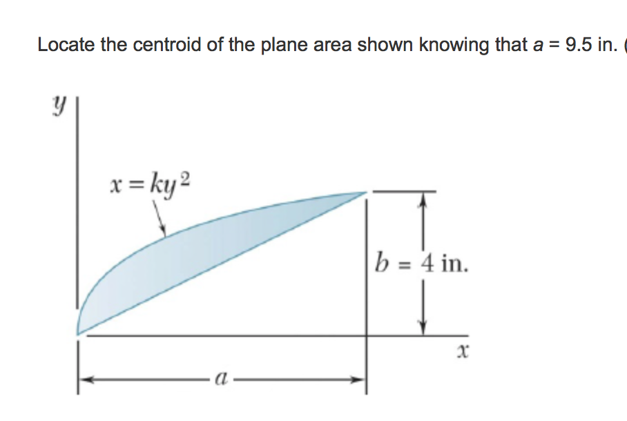 Solved Locate the centroid of the plane area shown knowing | Chegg.com