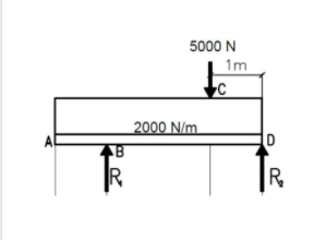 Solved Determine the minimum width of b (mm) of the beam | Chegg.com