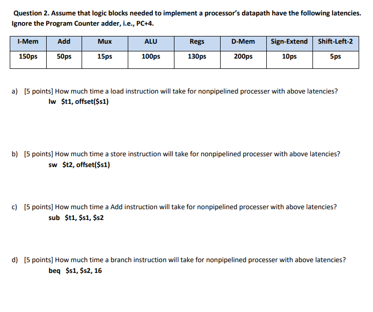 Shift left 2 Add Add ALU Q1(c) What is the output of | Chegg.com
