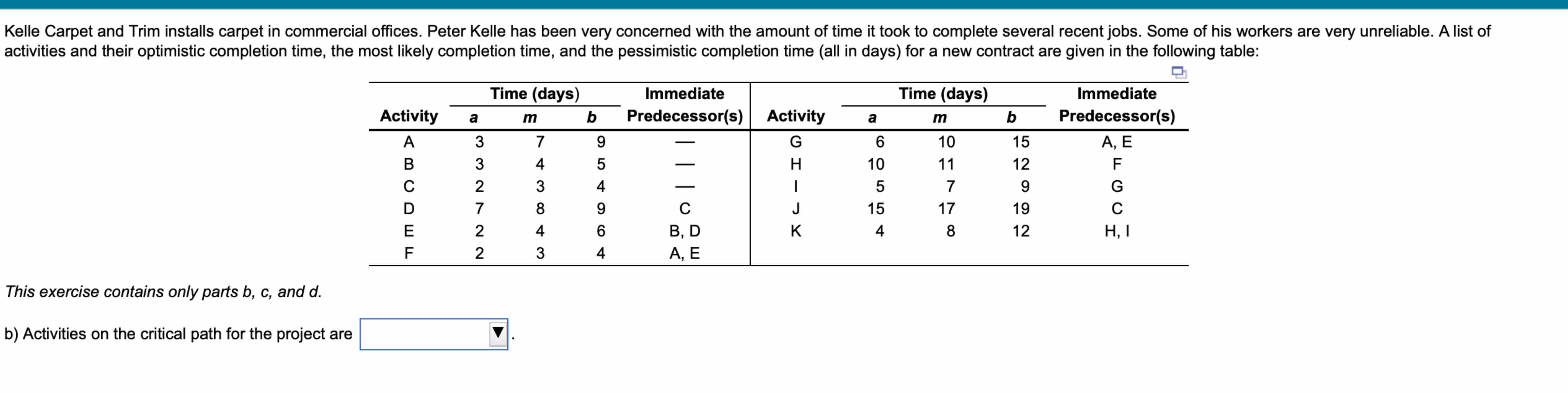 Solved activities and their optimistic completion time, the | Chegg.com