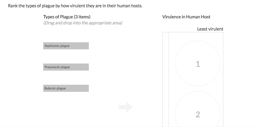 Solved Rank the types of plague by how virulent they are in | Chegg.com
