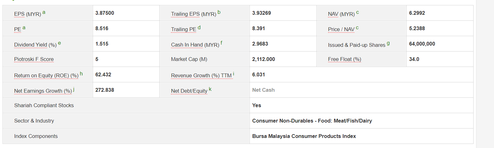 Solved Compare with these 2 stock, which stock is | Chegg.com