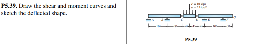 Solved And determine if the frame is statically determinant | Chegg.com